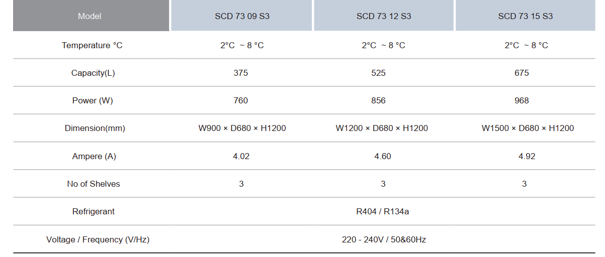 Confectionery Showcase SCD 73 09 S3 - Turbocool refrigerator